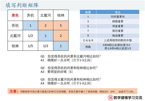 【01】层次分析法：01 层次分析法模型讲解层次分析法 打分表 Csdn博客