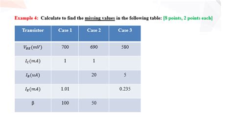 Solved Example Calculate To Find The Missing Values In Chegg