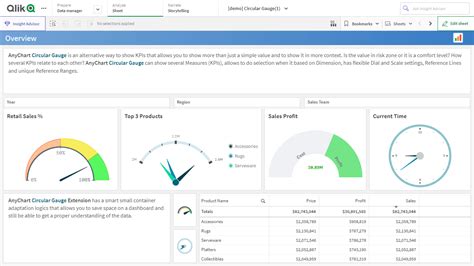 Circular Gauge Demo Apps For Qlik Sense Anychart Qlik Extensions Ar