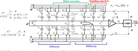 Figure 1 From Digital Calibration Of Capacitor Mismatch And Comparison Offset In Split Cdac Sar