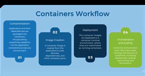 Serverless Vs Containers Choosing A Cloud Strategy