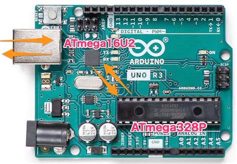 【arduino】usb シリアル変換モジュールusb Ttlコンバータからarduinoにスケッチを書き込む方法！ ぶらり＠web走り書き