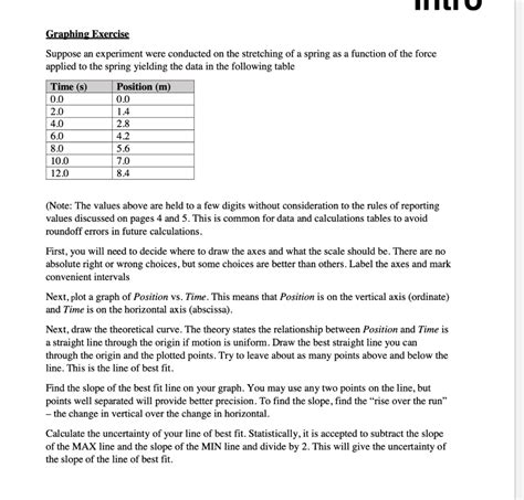 Solved Graphing Exercise Suppose An Experiment Were Chegg Com