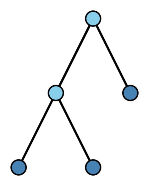 File Complete Binary Tree Left Svg Encyclopedia Of Mathematics