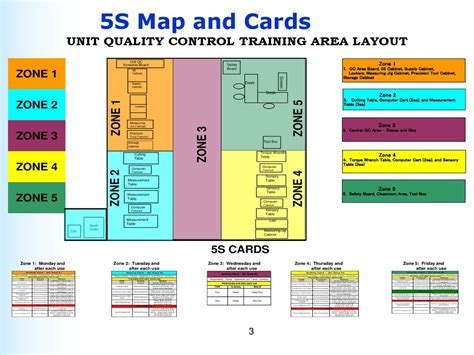 Visual Workplace Control Training Part 4 Ppt Download