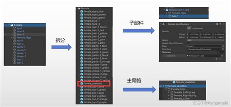 Unity蒙皮换装详解:不蒙皮与蒙皮操作指南 Csdn博客 Unity蒙皮换装详解:不蒙皮与蒙皮操作指南 Csdn博客