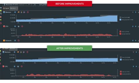 how we reduced our android app s memory footprint by 50