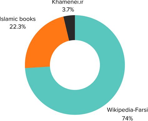 Aidal Persian Mistral 7b · Hugging Face