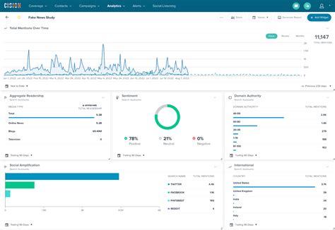 What Are The Best Crowdtangle Alternatives