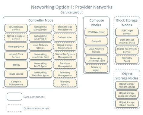 OpenStack Tutorial For Beginners Get Started With OpenStack