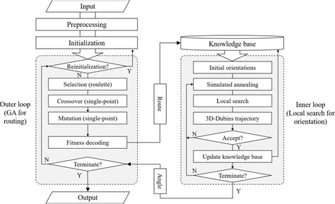 The Framework Of The Effective Ma For The Uav Rop Download Scientific Diagram