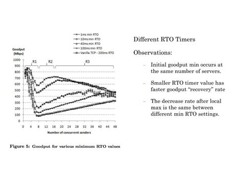 Ppt Tcp Incast In Data Center Networks Powerpoint Presentation Free Download Id2085098