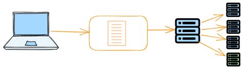 Top Most Popular API Architecture Styles