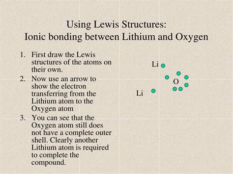 Ppt Understanding Ionic Compounds And Lewis Structures Powerpoint
