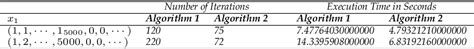 Table 1 From Halpern Subgradient Extragradient Algorithm For Solving Quasimonotone Variational