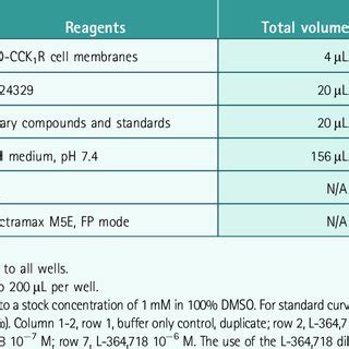 Protocol For Fluorescence Polarization Assay Using GI224329 Download Table