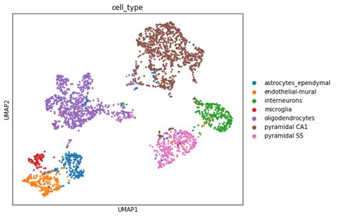 1 Introduction To Single Cell Variational Inference Scvi — Scvi 0 6 8 Documentation