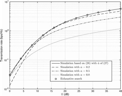 Transmission Rate Against Ω Of The Tsr‐based Bidirectional Download Scientific Diagram
