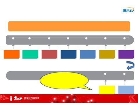 李海翔 腾讯tdsql 基于全时态数据库技术的全数据闪回pdf 墨天轮文档
