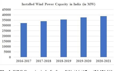 Figure 1 From A Relative Analysis Of Genetic Algorithm And Binary