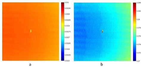 Figure 1 From An Empirical Transmitted Epid Dosimetry Method Using A