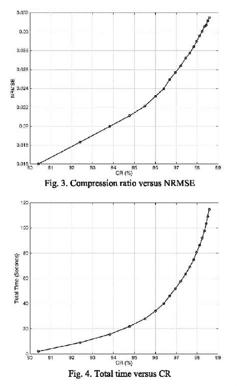 Figure 4 From Multiple Hybrid Compression Techniques For Electroencephalography Data Semantic