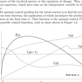 Structure Of Optimal Control Problems Download Scientific Diagram