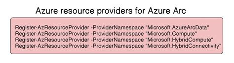 Azure Powershell Azurearc Kaido Järvemets