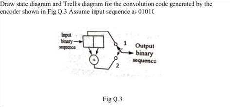 Solved Draw State Diagram And Trellis Diagram For The