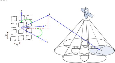 Figure 5 From Graph Based User Scheduling Algorithms For Leo Mimo Non Terrestrial Networks