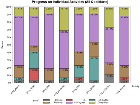 Proc Gchart Format Insidesubpct Sas Support Communities