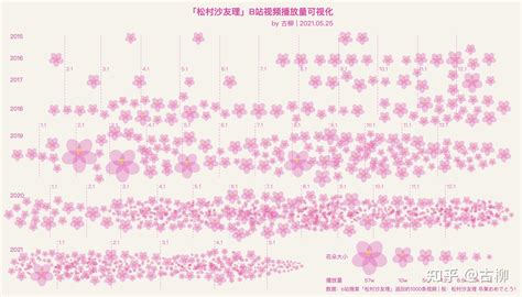 安利一些不错的d3js数据可视化资源 知乎