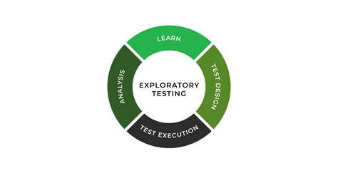How To Overcome Challenges In Exploratory Testing Xray Blog
