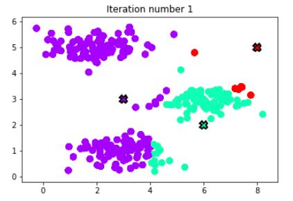 GitHub XXDIL ML Andrew Ng Python This Is The ML Assignment From Coursera In Python