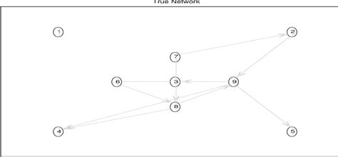 Table 1 From Bayesian Modelling And Analysis Of Spatio Temporal