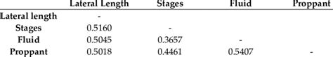 Correlation Between Each Key Engineering Parameter Download