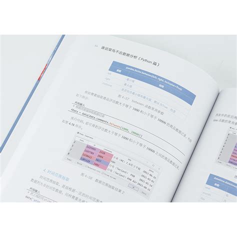 谁说菜鸟不会数据分析（python篇） Python常用数据处理数据分析实战方法技巧教你搞定python数据分析入门教程书籍小蚊子数据虎窝淘