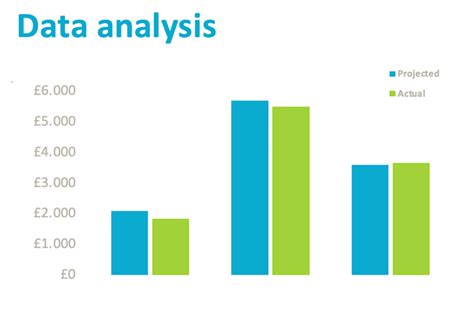Do Data Analysis Using Python Jupiter Notebook Sql And Bi Tools By