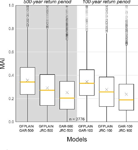 Figure 1 From Global Riverine Flood Risk How Do Hydrogeomorphic Floodplain Maps Compare To