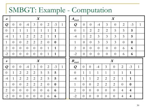 Ppt A Subsequence Matching With Gaps Range Tolerances Framework A