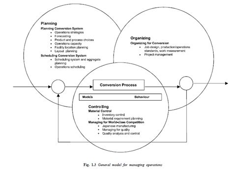 Operations Management Framework And Objectives HKT Consultant