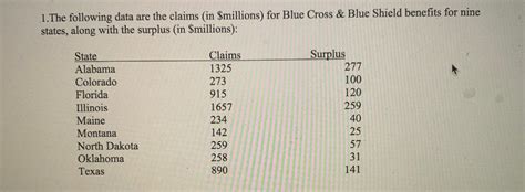 Solved Do A Simple Linear Regression Determine Chegg