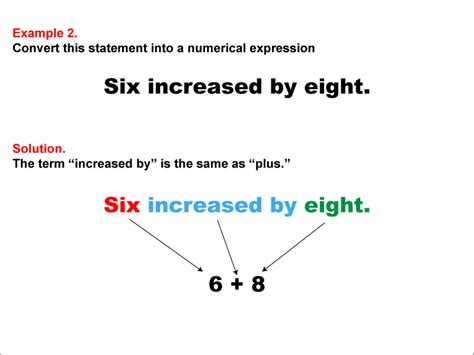 Math Example Language Of Math Numerical Expressions Addition