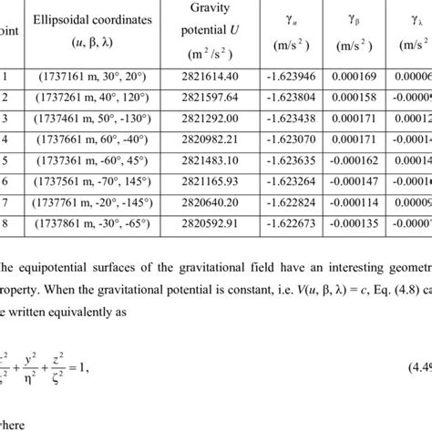 1 The Ellipsoidal Coordinates On A Triaxial Ellipsoid Download Scientific Diagram