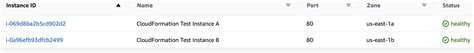 Amazon Web Services Cloudformation Target Group Health Checks Are