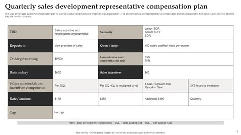 Sales Compensation Plan Powerpoint Ppt Template Bundles PPT Example