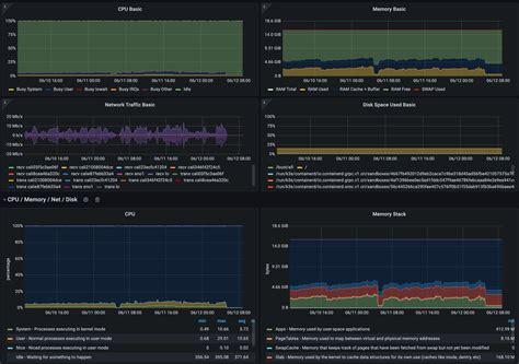 First Control Plane Nodes Systemd Service Fails After A Short Time Issue K S Io K S