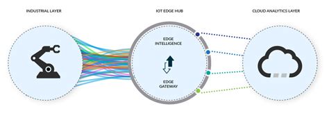 Edge Intelligence Alleantia
