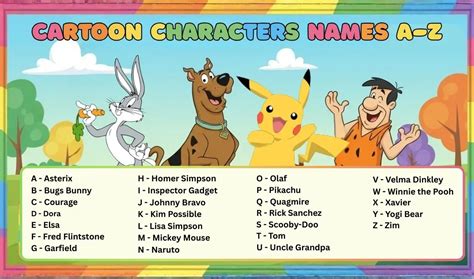 Top 100 Cartoon Characters And Their Fun Facts Updated