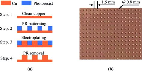 A The Fabrication Procedures Of The Micropillar Array And B The Download Scientific Diagram